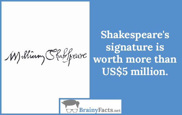 History Facts : Shakespeare's signature | did you know