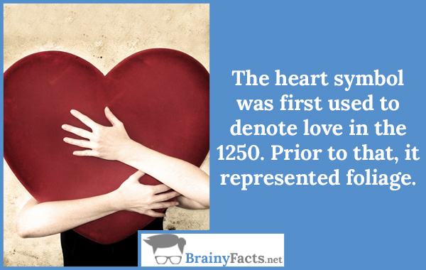 Heart Facts Heart Symbol Did You Know
